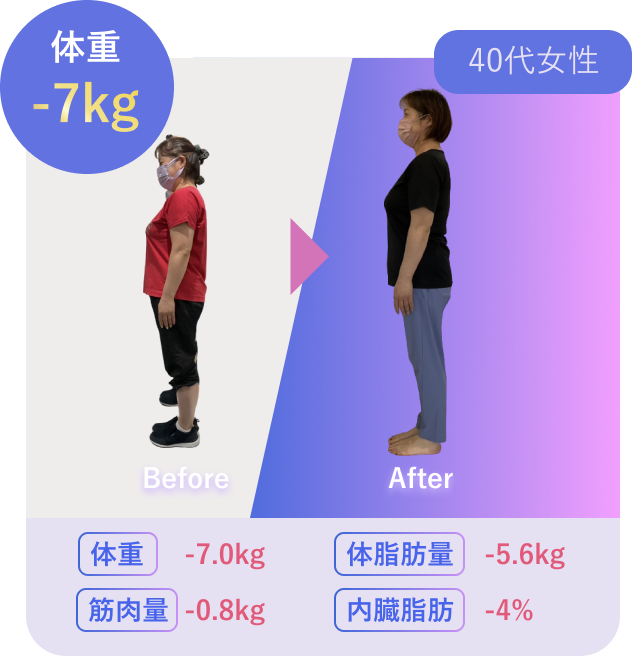 PERSONAL TRAINING STUDIO U FITNESS