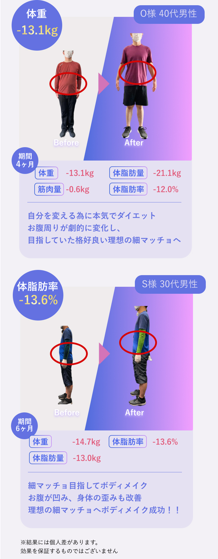 PERSONAL TRAINING STUDIO U FITNESS