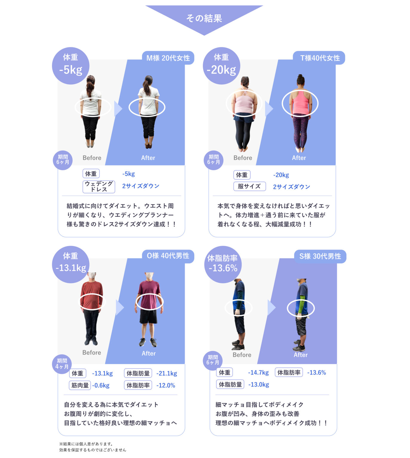 PERSONAL TRAINING STUDIO U FITNESS